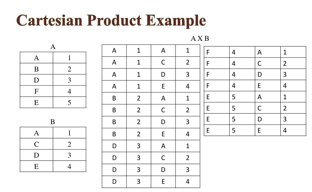 Relational algebra ppt