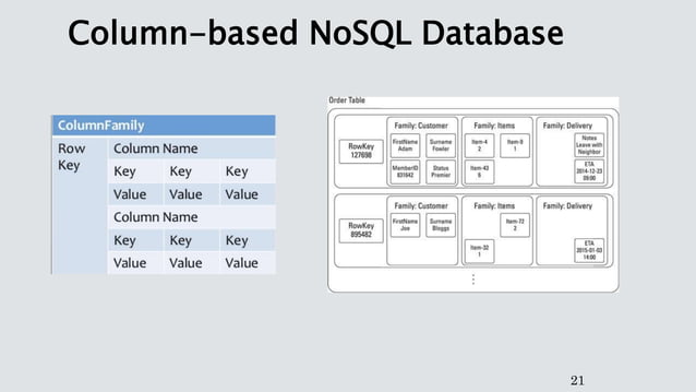 Relational and non relational database 7 | PPT