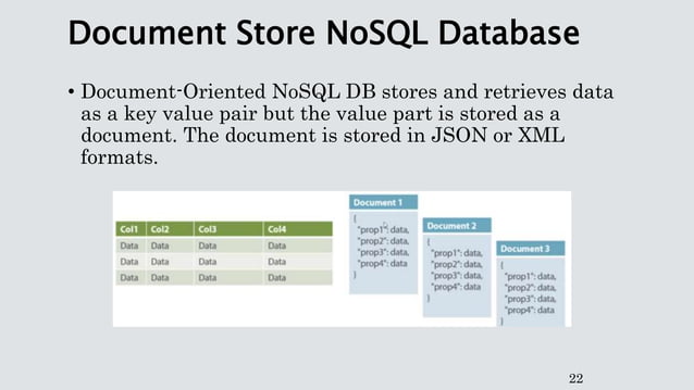 Relational and non relational database 7 | PPT