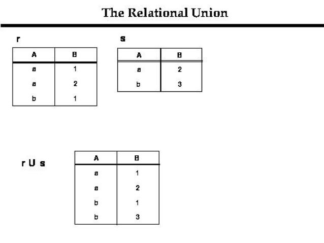 Relational Algebra