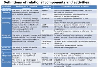 Relational capabilities in projects egos2013 | PPT