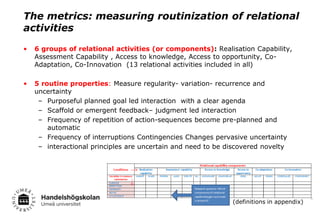 Relational capabilities in projects egos2013 | PPT