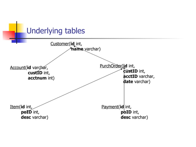 Relational data as_xml | PPT