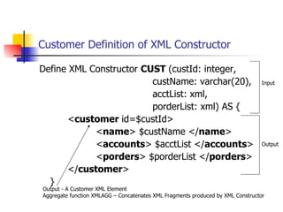 Relational data as_xml | PPT