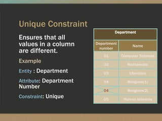 Relational database- Fundamentals | PDF