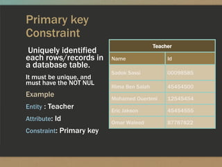 Relational database- Fundamentals | PDF