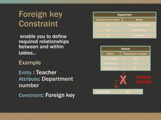 Relational database- Fundamentals | PDF