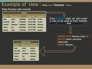 Relational database- Fundamentals | PDF