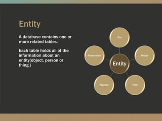 Relational database- Fundamentals | PDF
