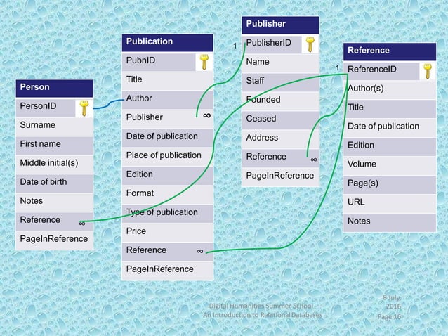 Relational database | PPT