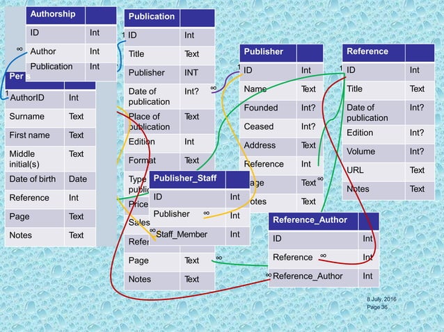 Relational database | PPT