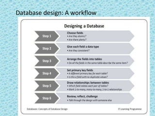Relational database | PPTX | Databases | Computer Software and Applications