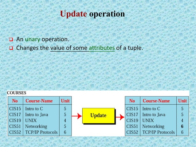 Relational database | PPT