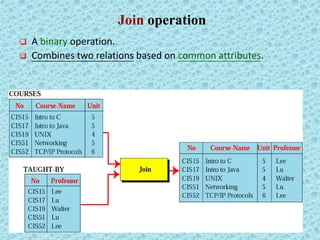 Relational database | PPTX | Databases | Computer Software and Applications