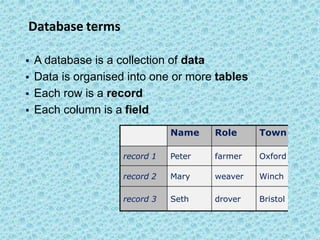 Relational database | PPT