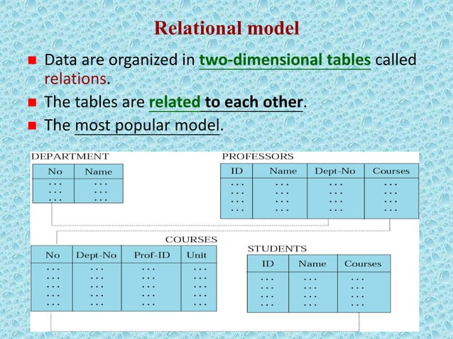 Relational database | PPT