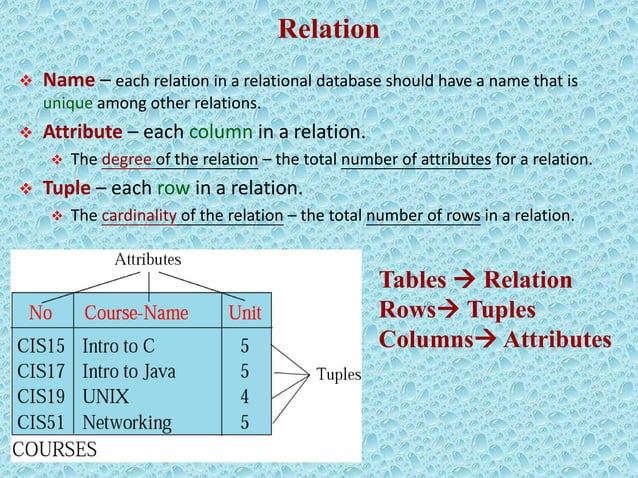 Relational database | PPT
