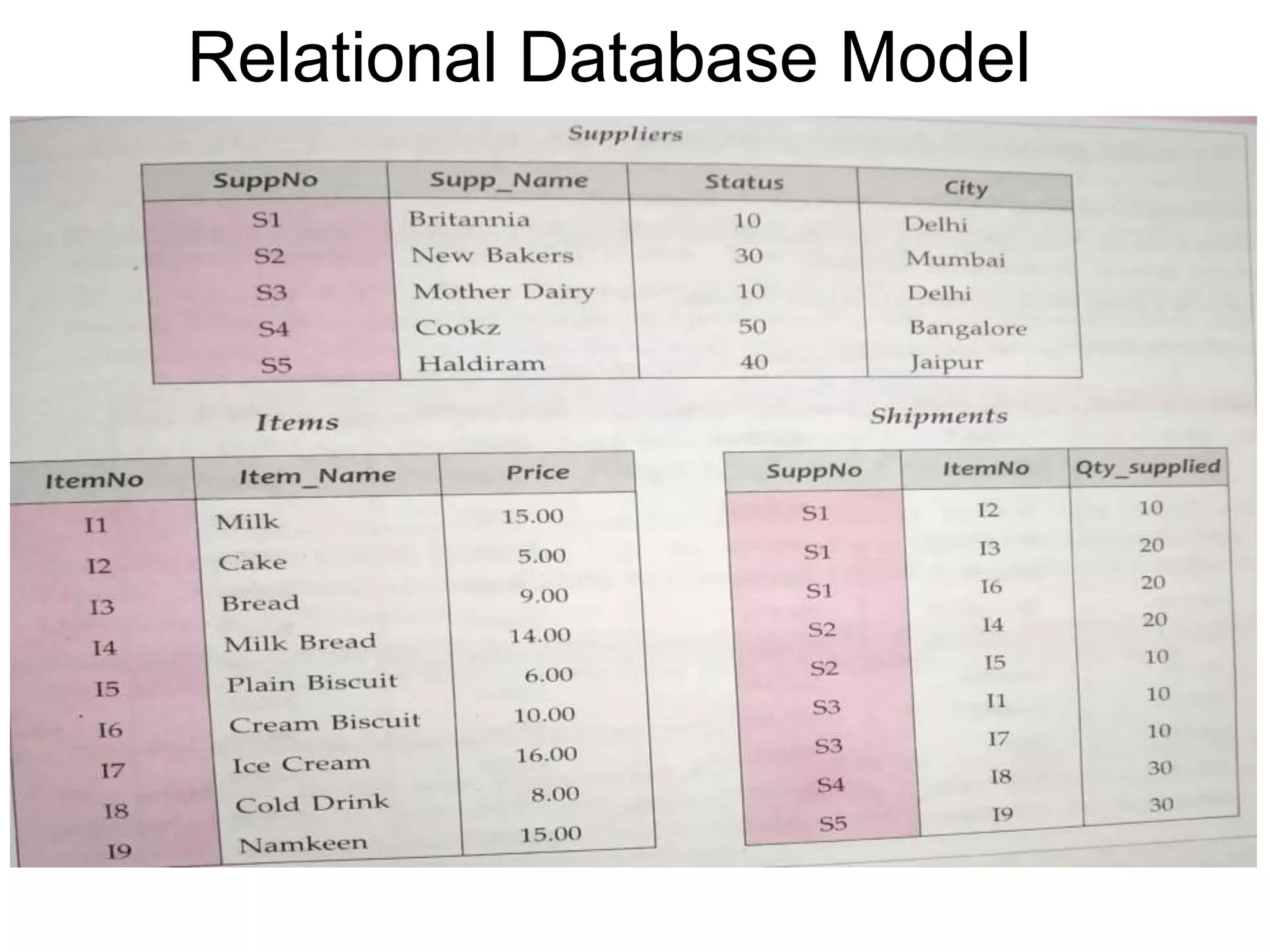 Relational Databasepptx Databases Computer Software And Applications 7595