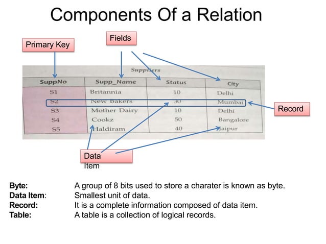 Relational Database.pptx | Databases | Computer Software and Applications