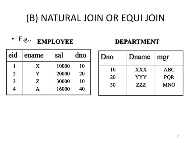 Relational Database and Relational Algebra | PDF | Databases | Computer Software and Applications