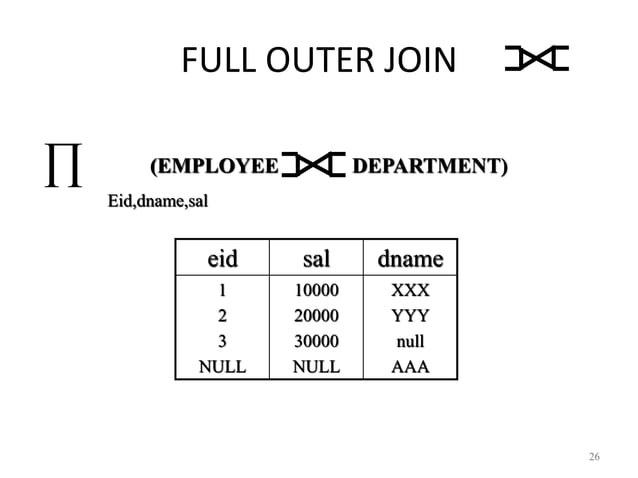 Relational Database and Relational Algebra | PDF | Databases | Computer Software and Applications