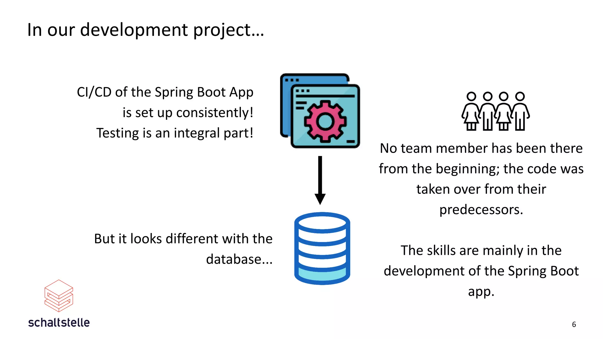 Relational Database CI/CD | PPT