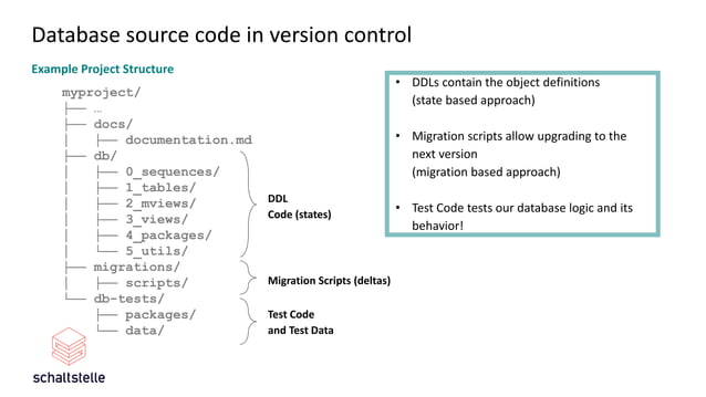 Relational Database CI/CD | PPT