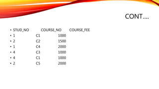 Relational database design | PPTX | Databases | Computer Software and Applications