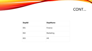 Relational database design | PPTX | Databases | Computer Software and Applications