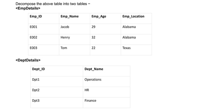 Relational Database Design Pptx