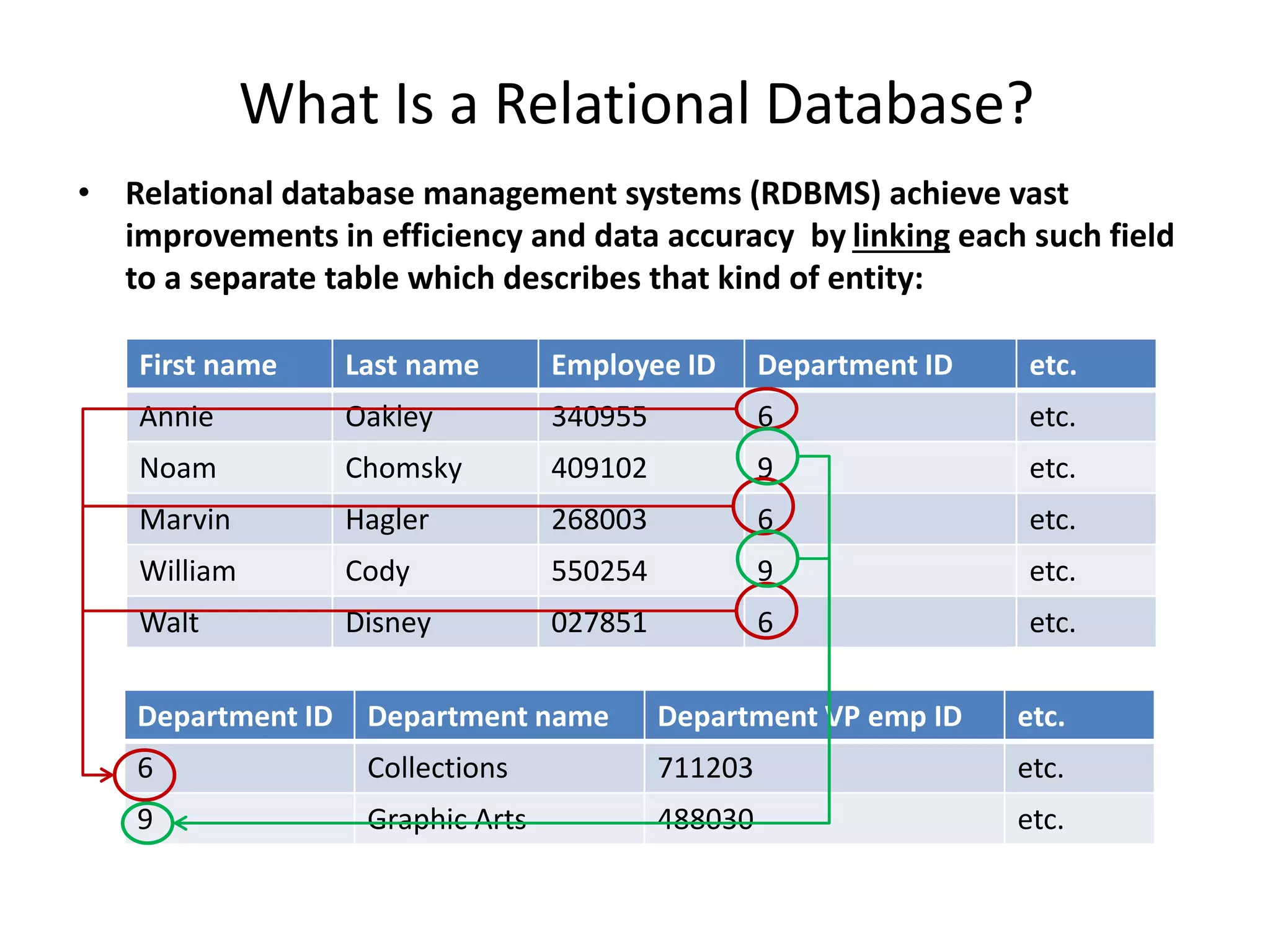 Relational database intro for marketers | PPT