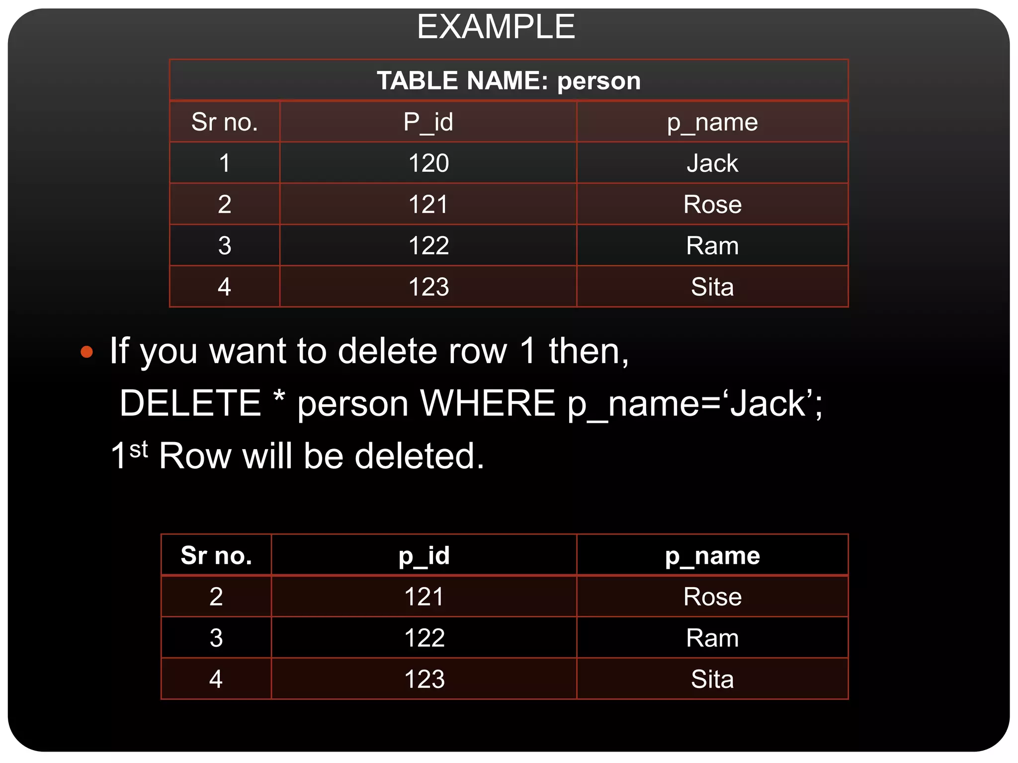 Commands of DML in SQL | PPTX