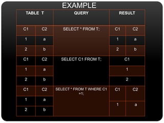 Commands of DML in SQL | PPTX