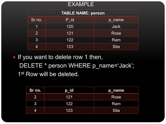 Commands of DML in SQL | PPTX