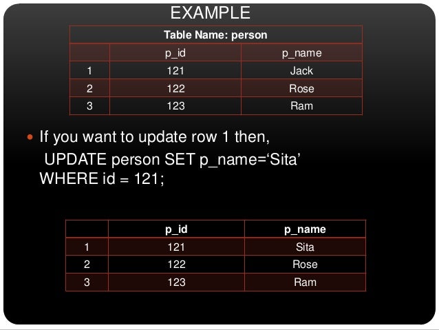 Commands Of Dml In Sql 8497