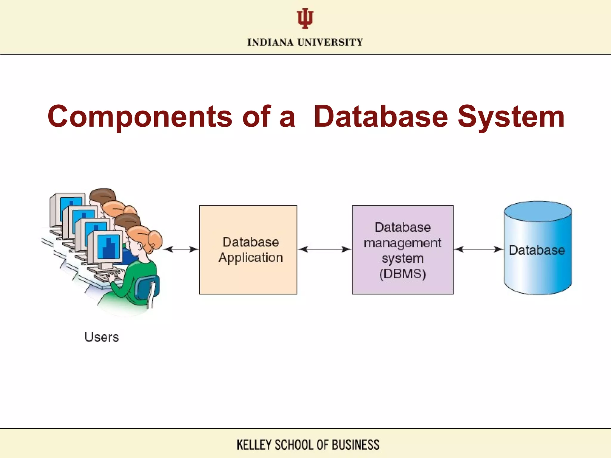 Relational database management system | PPT