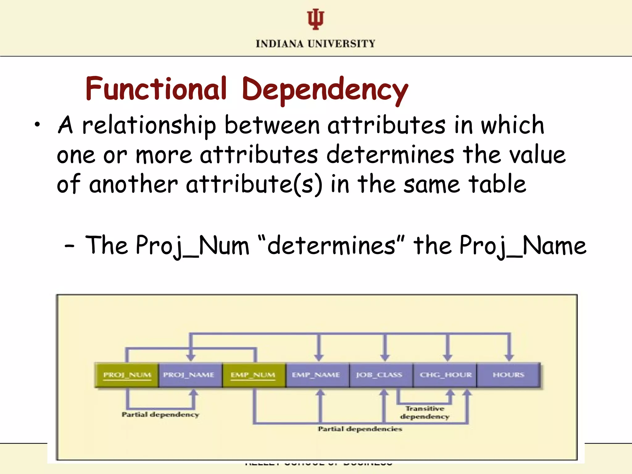 Relational database management system | PPT