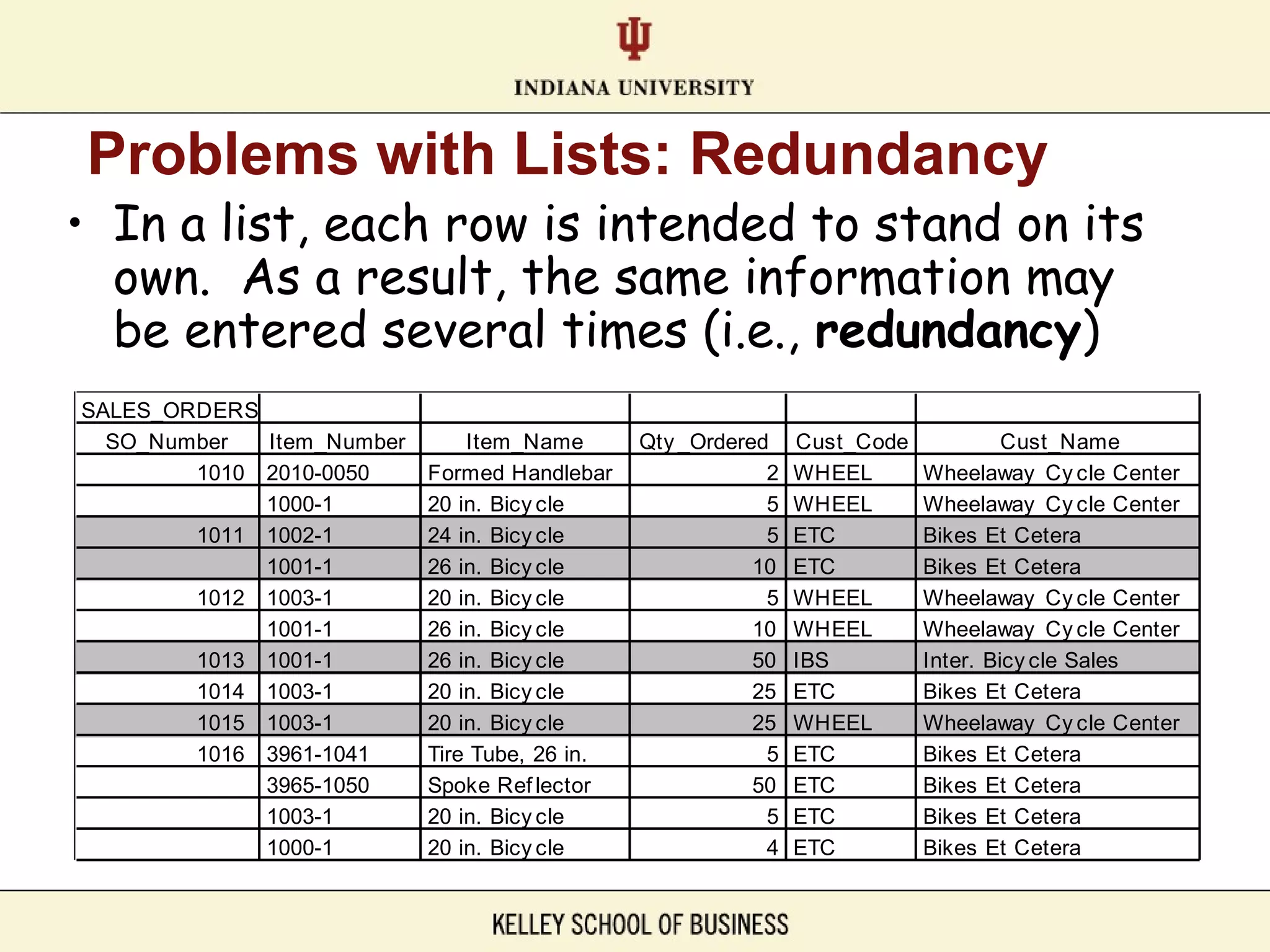 Relational database management system | PPT