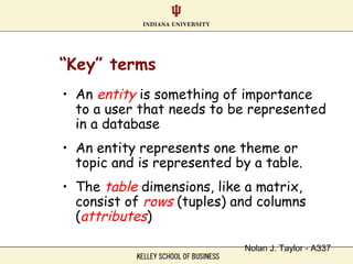 Relational database management system | PPT