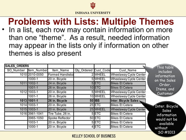 Relational Database Management System Ppt