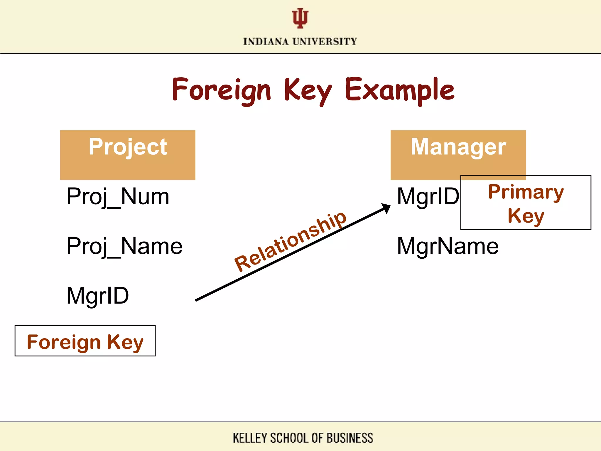 Relational database management system | PPT