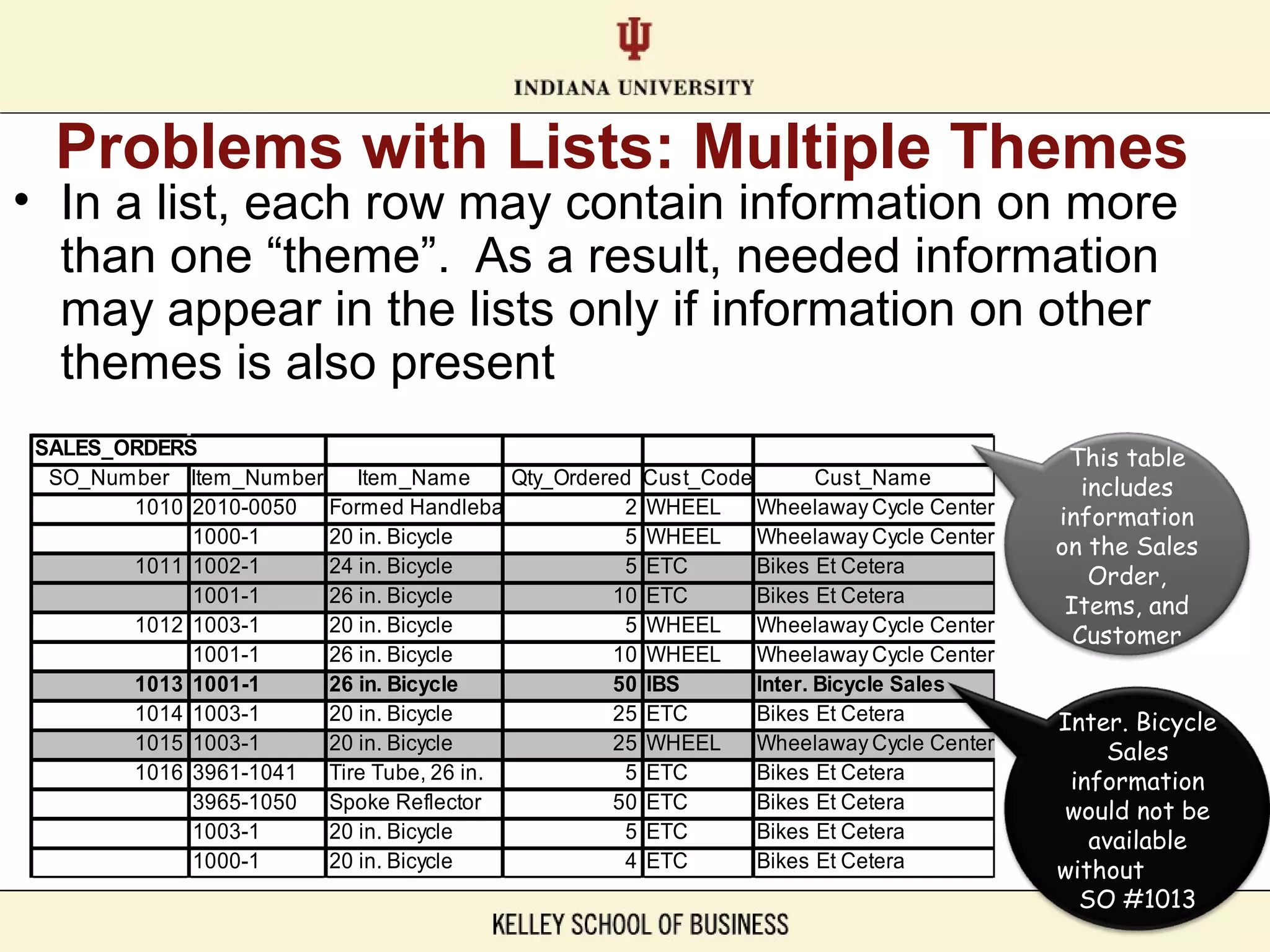 Relational database management system | PPT