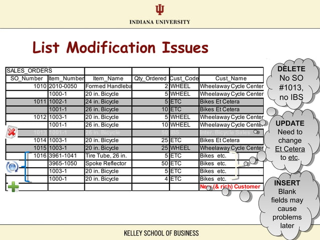 Relational database management system | PPT