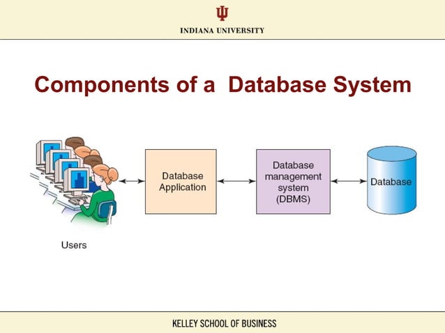 Relational database management system | PPT