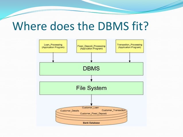 Relational database management system (rdbms) i | PPTX | Databases | Computer Software and ...