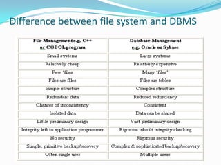 Relational database management system (rdbms) i | PPTX