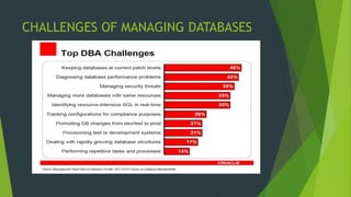 Relational database management systems | PPTX | Databases | Computer Software and Applications