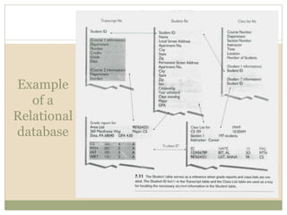 Relational database revised | PPTX | Databases | Computer Software and Applications