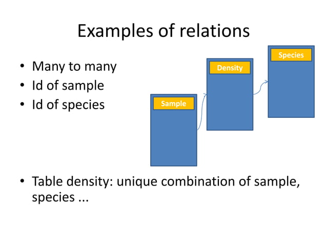 Relational Databases Ppt