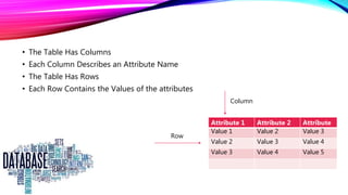 Relational databases | PPT